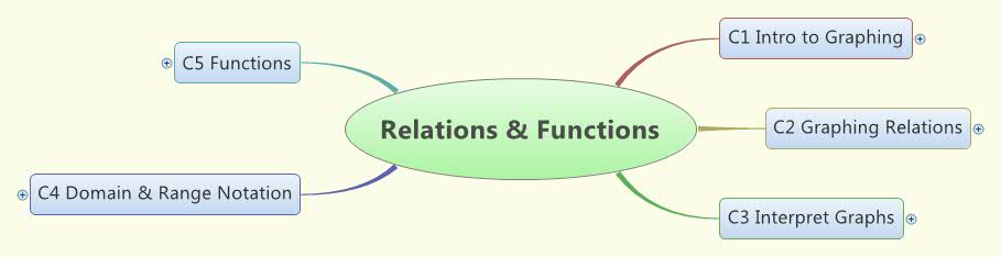 Course: ERLC Math 10C, 2011-2014 (Click to Enter)